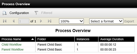 Parent-Child Workflows in K2 Studio (Basic)