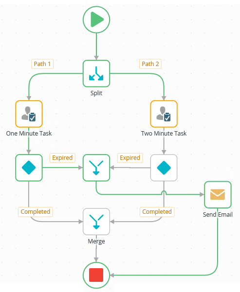 How To: Expire Parallel Tasks Based on a Condition