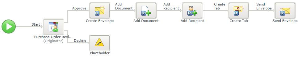 How To: Create a Workflow with DocuSign Events