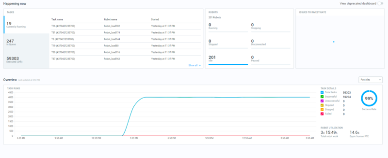 Monitoring with Console plus dashboard