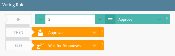Scenario: 5 Recipients, 3 Approved Responses