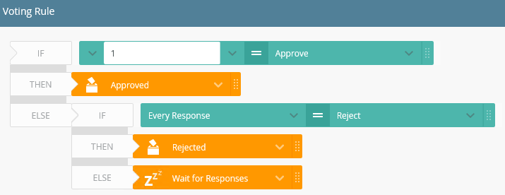 Scenario: 5 Recipients, 2 Responses, 1 Approved Action