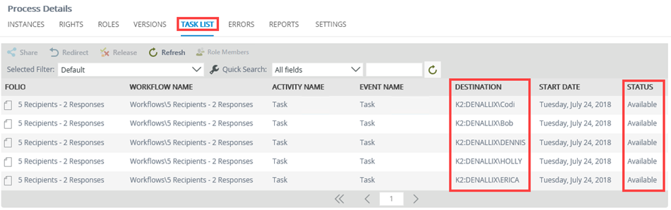Scenario: 5 Recipients 2 Approved Responses
