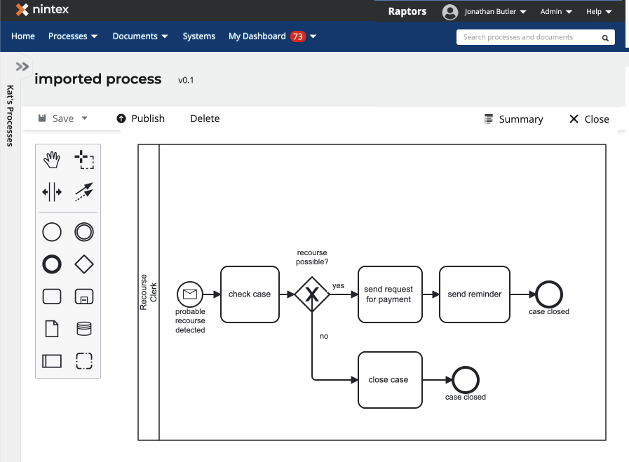 Process Model Canvas Overview
