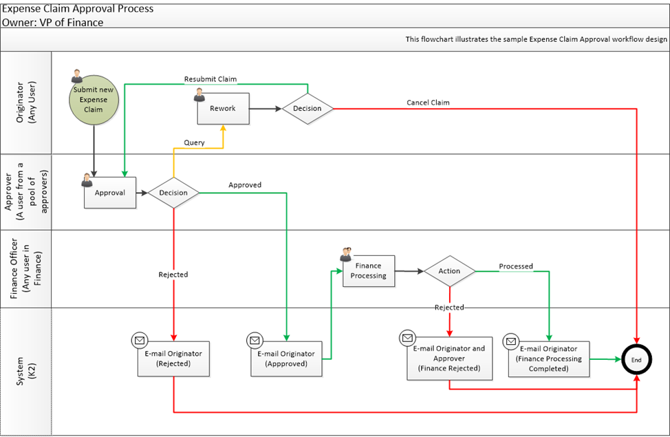 Expense Claim Application Design