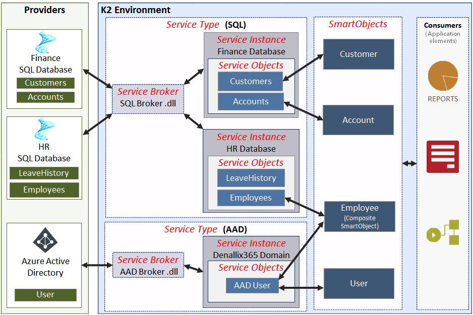 Custom Service Brokers