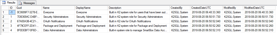 K2 Server Identity Cache Performance