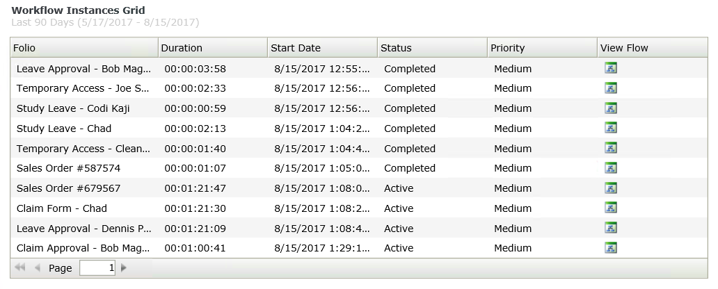 Workflow Instances Grid Control(Report)