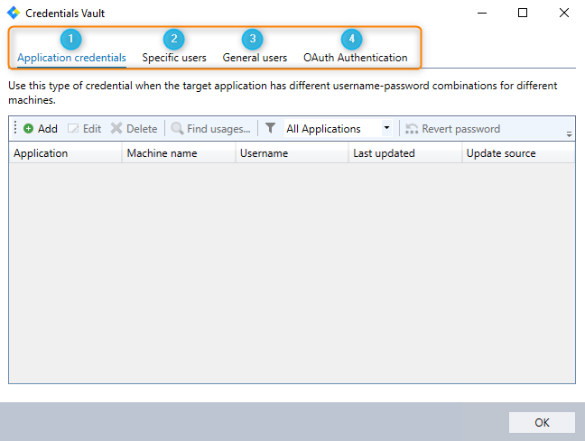 Types of Credentials
