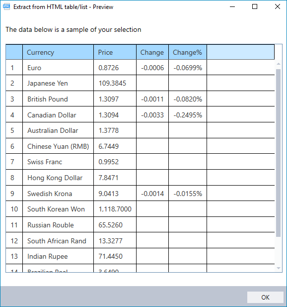 Extract from HTML Table/List