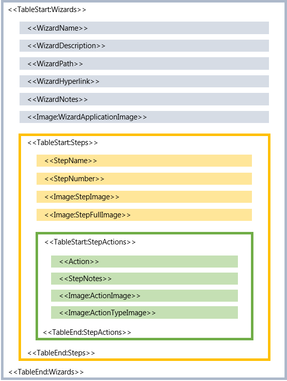 Create a MS Word Export Template