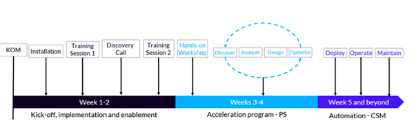 Nintex Process Discovery Implementation Overview